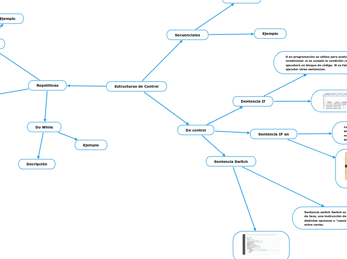 Estructuras de Control - Mind Map